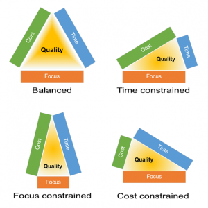 Faster, Better, Cheaper! | Chewing Data